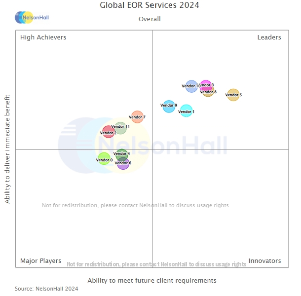 NelsonHall's NEAT reports available - NelsonHall