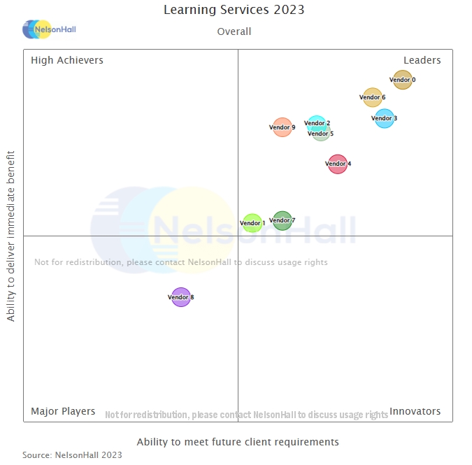 NelsonHall's NEAT reports available - NelsonHall
