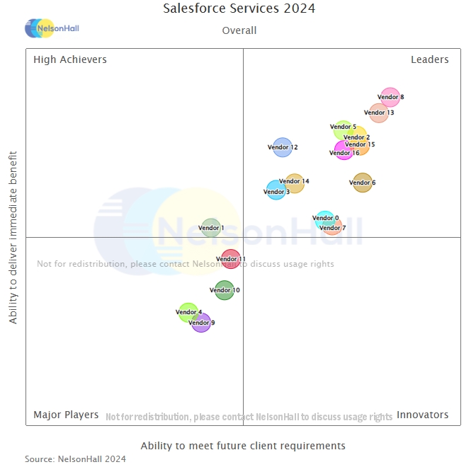 NelsonHall - success through insight