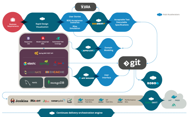 Capgemini: Seeking to Reduce Friction and Accelerate Clients’ Speed to ...